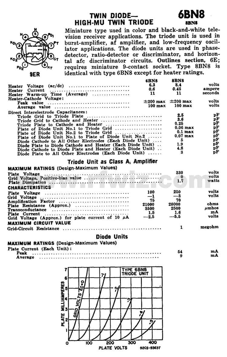 6BN8 SYLVANIA Twin Diode High-Mu Triode Miniature Vacuum Tube 9-Pin NOS ...