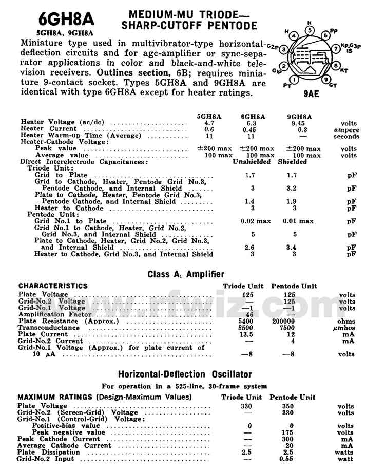 6GH8A National Pentode Triode Vintage Miniature Vacuum Tube 9-Pin NOS ...