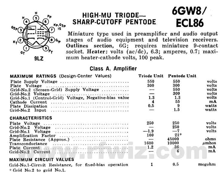 6GW8/ECL86 SYLVANIA High-Mu Triode Sharp-Cutoff Pentode Vintage ...