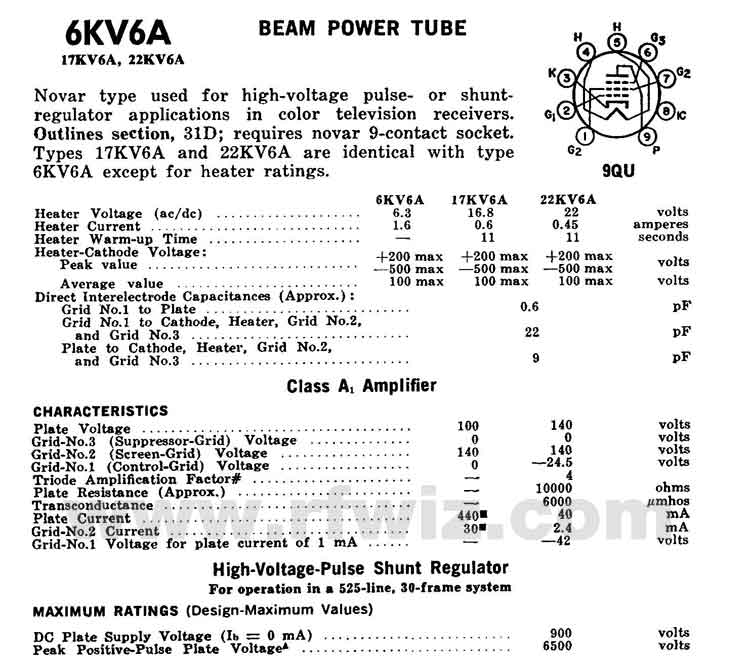 6KV6A SYLVANIA Beam Powered Pentode Novar Vintage Vacuum Tube 9-Pin NOS ...