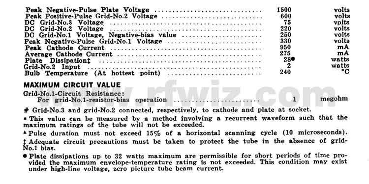 6KV6A SYLVANIA Beam Powered Pentode Novar Vintage Vacuum Tube 9-Pin NOS ...